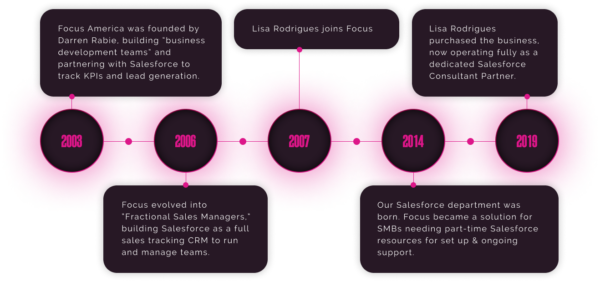 About Us - Outsourced Salesforce Partner | Focus CRM